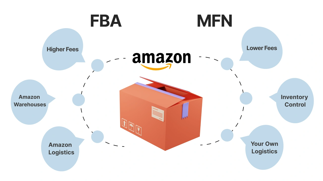 What is MFN/FBM on Amazon? Essence, Costs, and Control