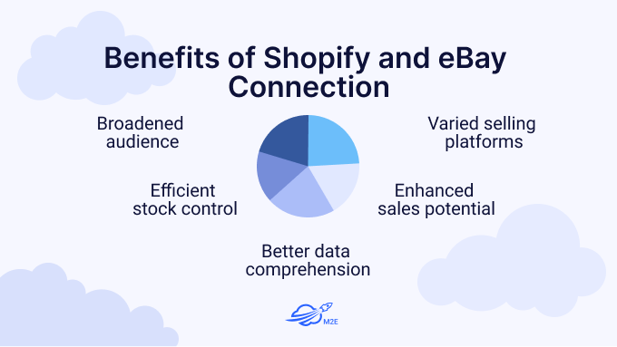 5 Best Shopify eBay Integration Apps: Comprehensive Guide