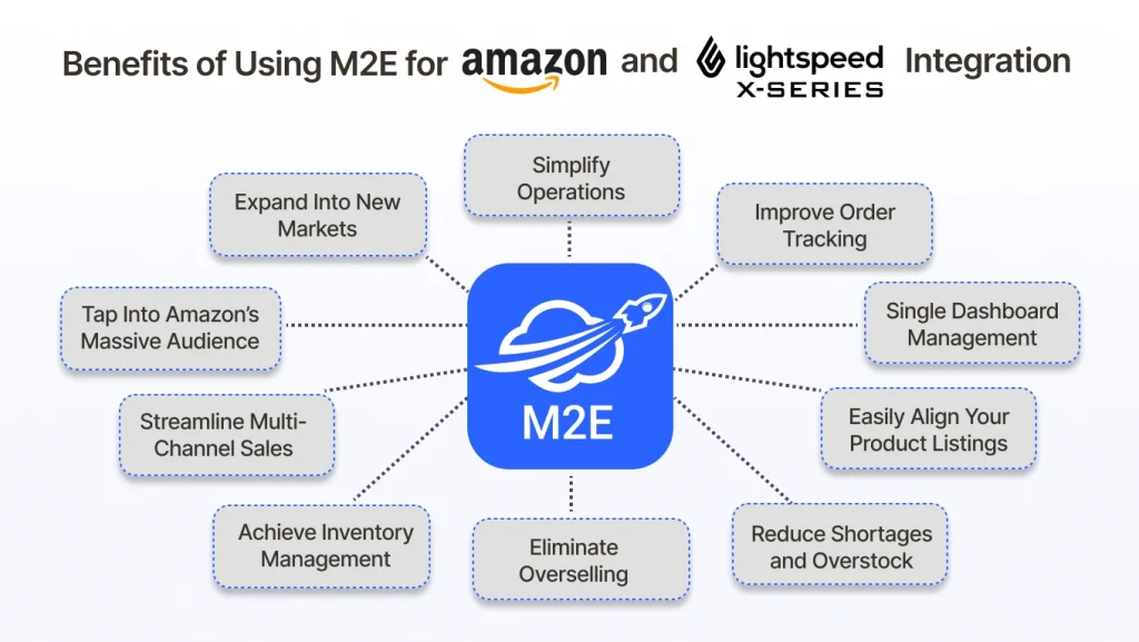 Master Lightspeed Amazon Integration (X Series): Sync Your Retail POS with M2E